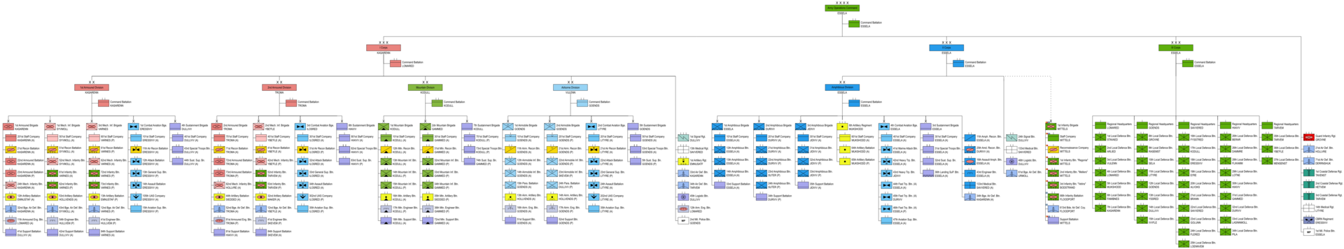 Sedunnic Armed Forces (Pacifica) - TSP Encyclopedia